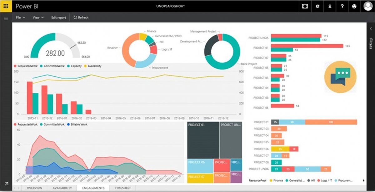 El Poder de la Visualización de Datos: Cómo utilizar Power BI para ...