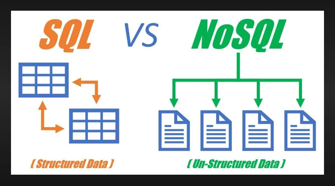 ¿Qué es NoSQL y cómo se compara con SQL? - Executrain